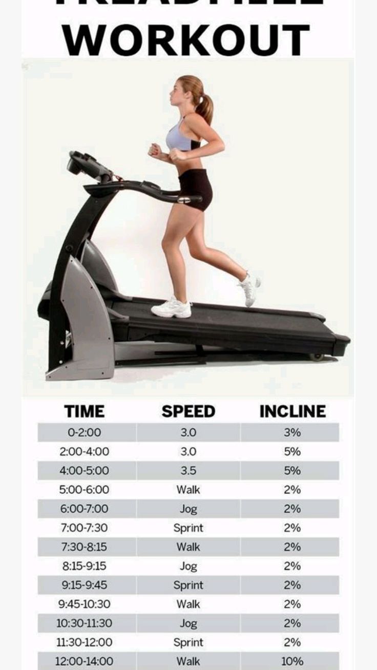 Easy Treadmill Workout For a Beginner - TreadmillXpert