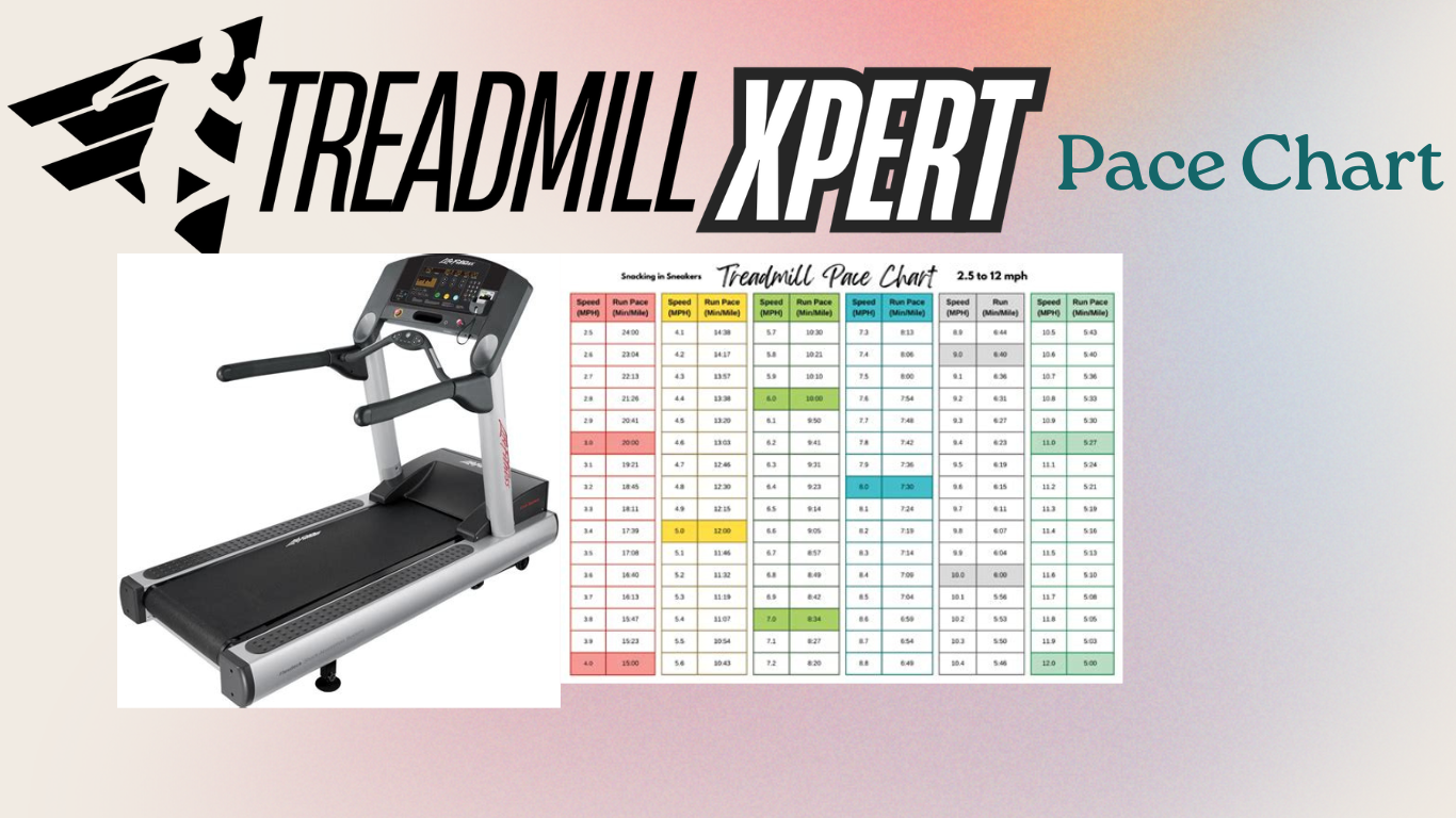 Treadmill Pace Chart 2025 - TreadmillXpert